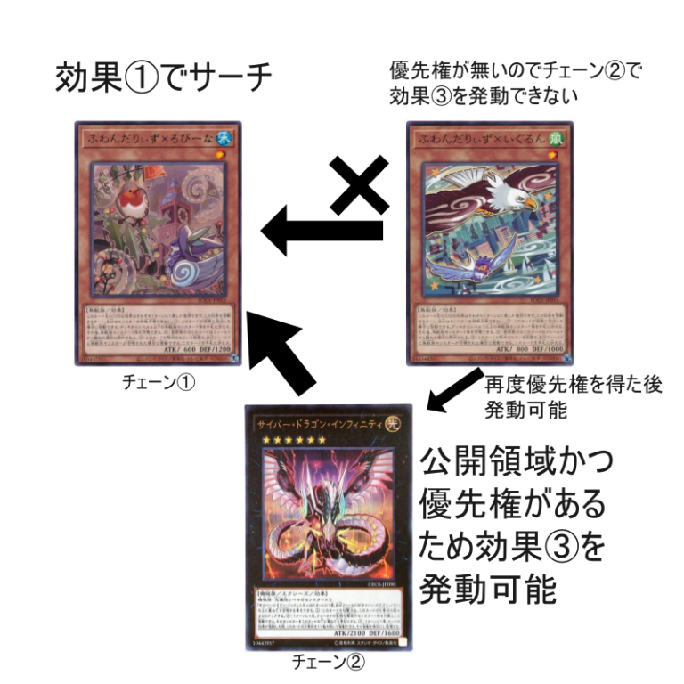 公開情報と非公開情報に関するルール解説【遊戯王OCG】 | UFOの遊戯王ブログ