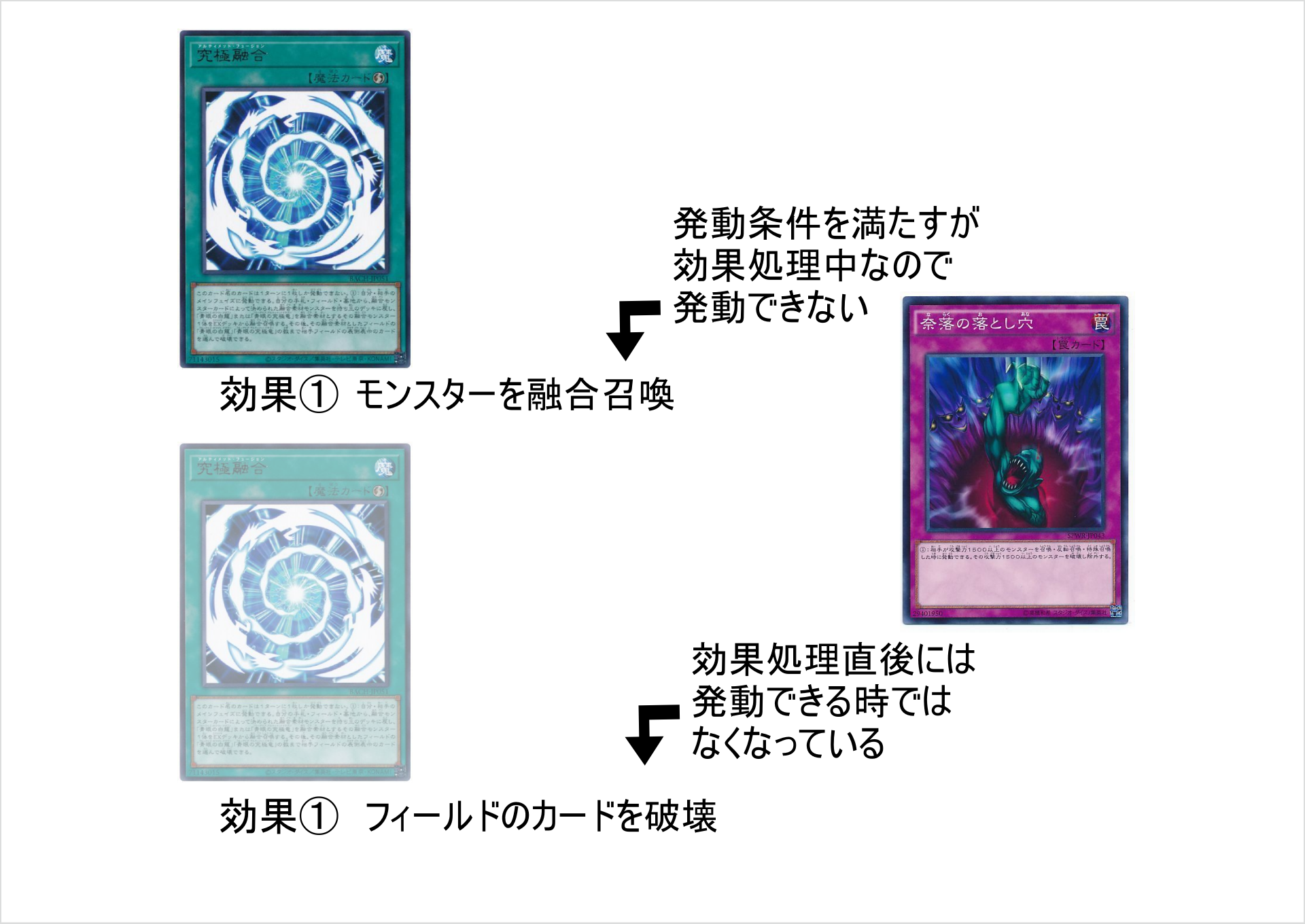 「時」と「場合」の発動タイミングについて理解しよう・ルール解説【遊戯王OCG】 | UFOの遊戯王ブログ